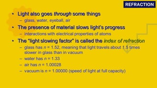 Refraction of Light (1/1) Cambridge IGCSE PPT.pdf