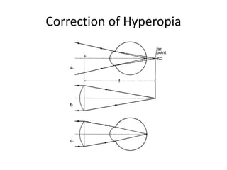 Refraction 2 k n jha 25.08.16