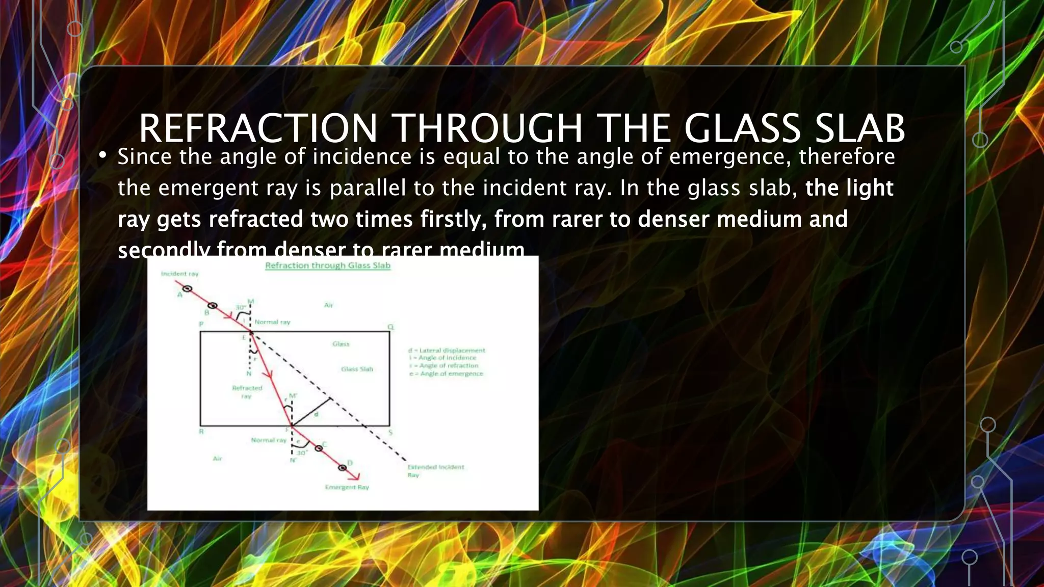 Refraction and Dispersion of light.pptx