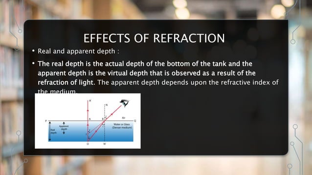 Refraction and Dispersion of light.pptx | Eye and Vision Conditions ...