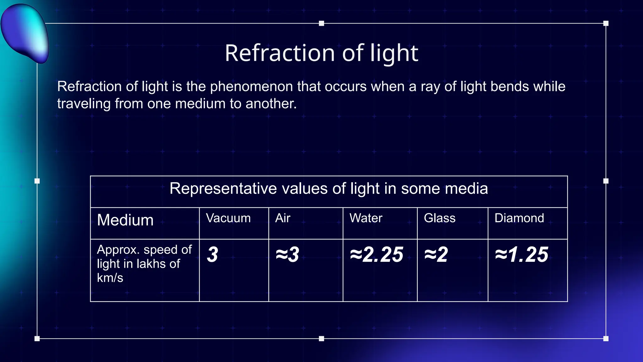 Light - reflection & refraction .pptx