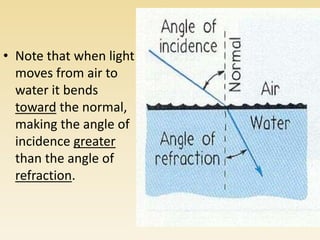 Refraction and snells_law | PPTX