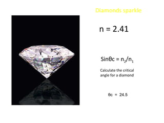 Refraction And Total Internal Reflection Internet | PPT
