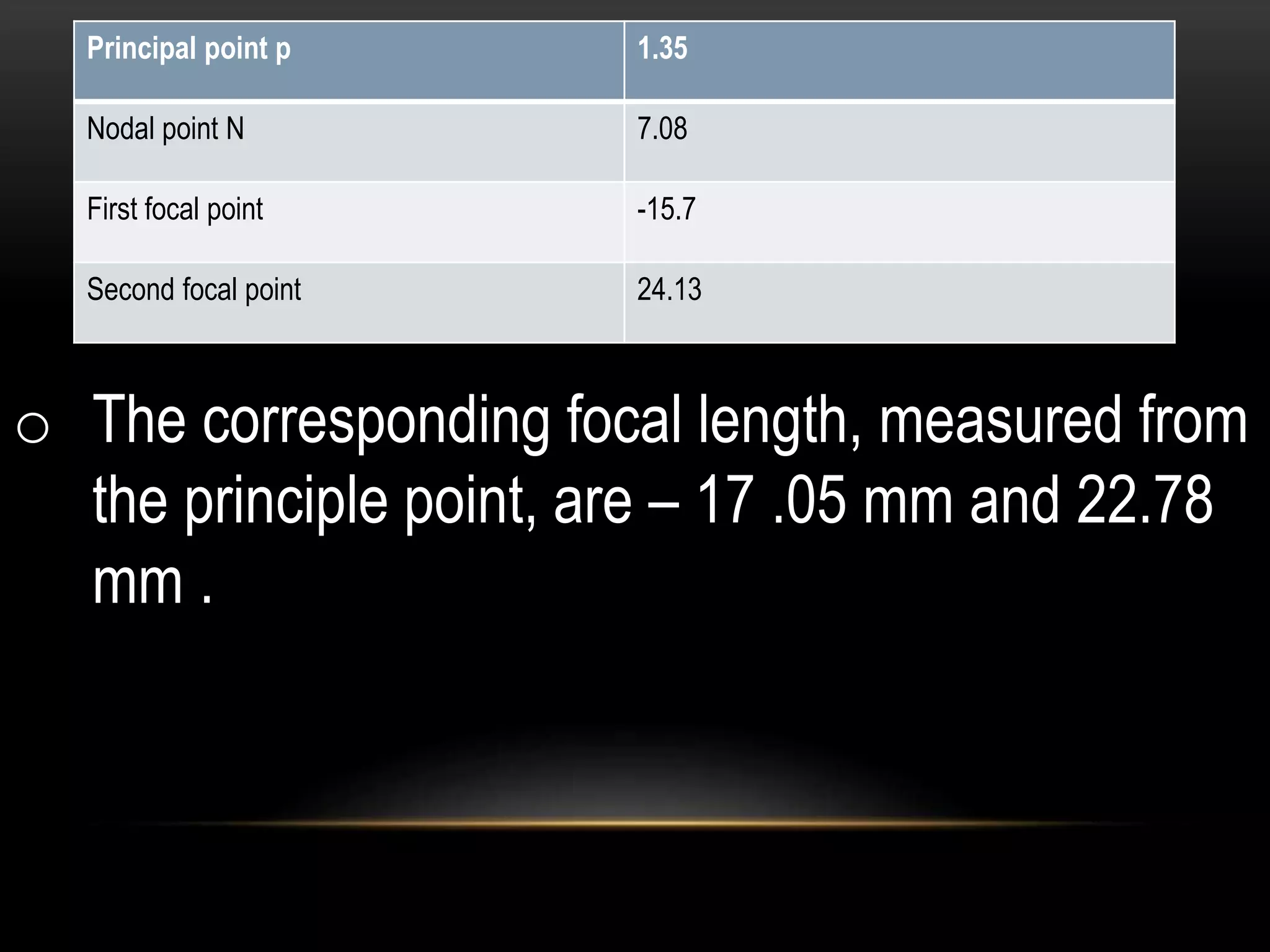 Refraction by the eye, schematic eye, reduced eye By kausar Ali | PPTX