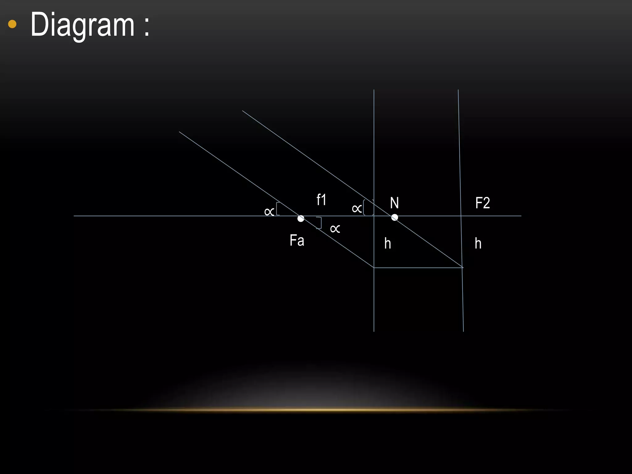 Refraction by the eye, schematic eye, reduced eye By kausar Ali | PPTX