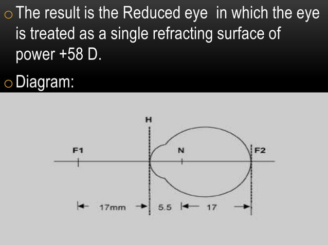 Refraction by the eye, schematic eye, reduced eye By kausar Ali | PPTX ...