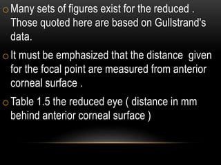 Refraction by the eye, schematic eye, reduced eye By kausar Ali | PPTX