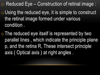 Refraction by the eye, schematic eye, reduced eye By kausar Ali | PPTX