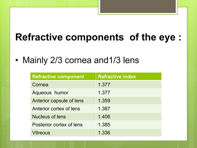 Refraction In Different Refractive Errors And Their Management Ppt