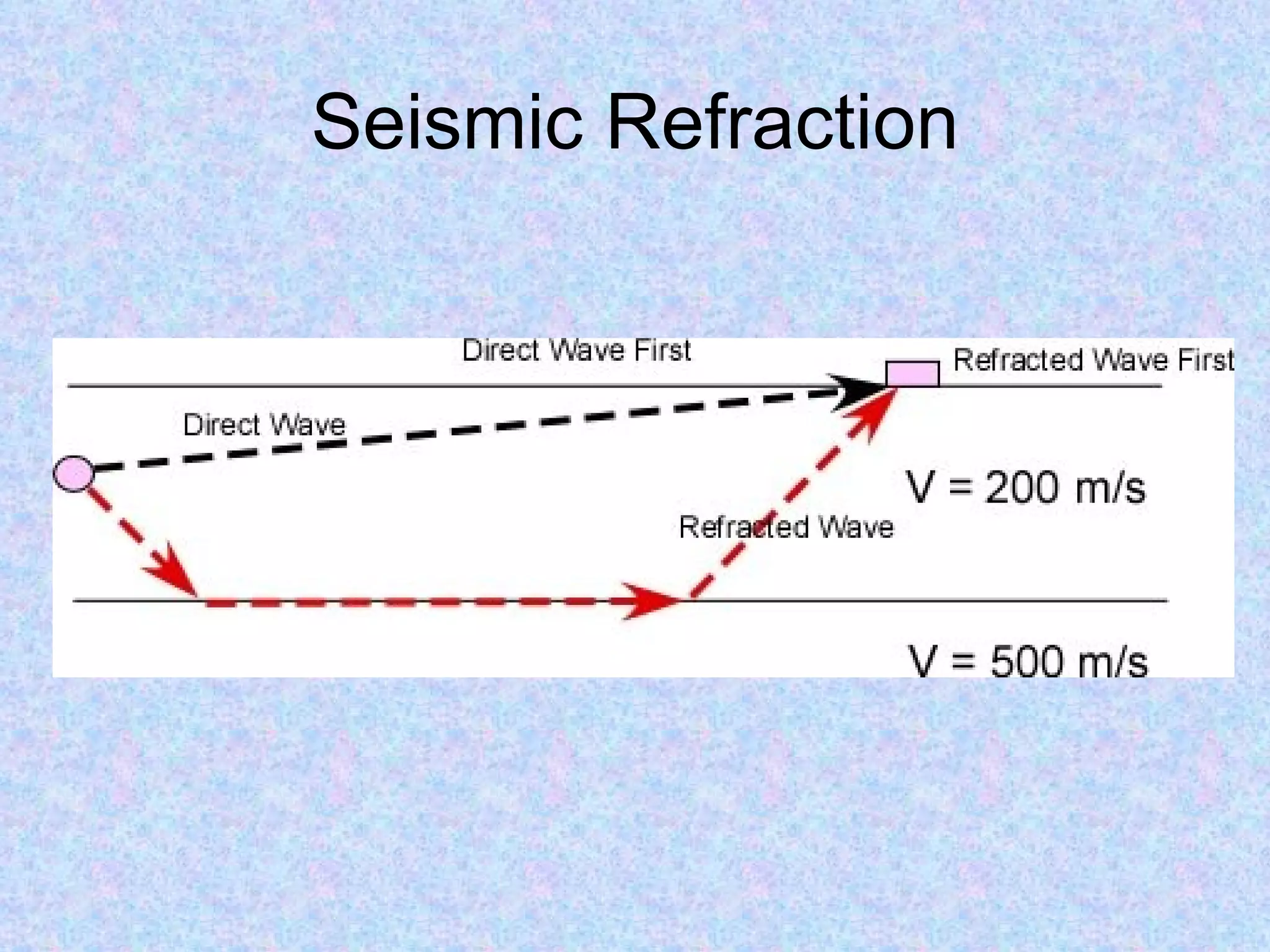 Refraction intro | PPT