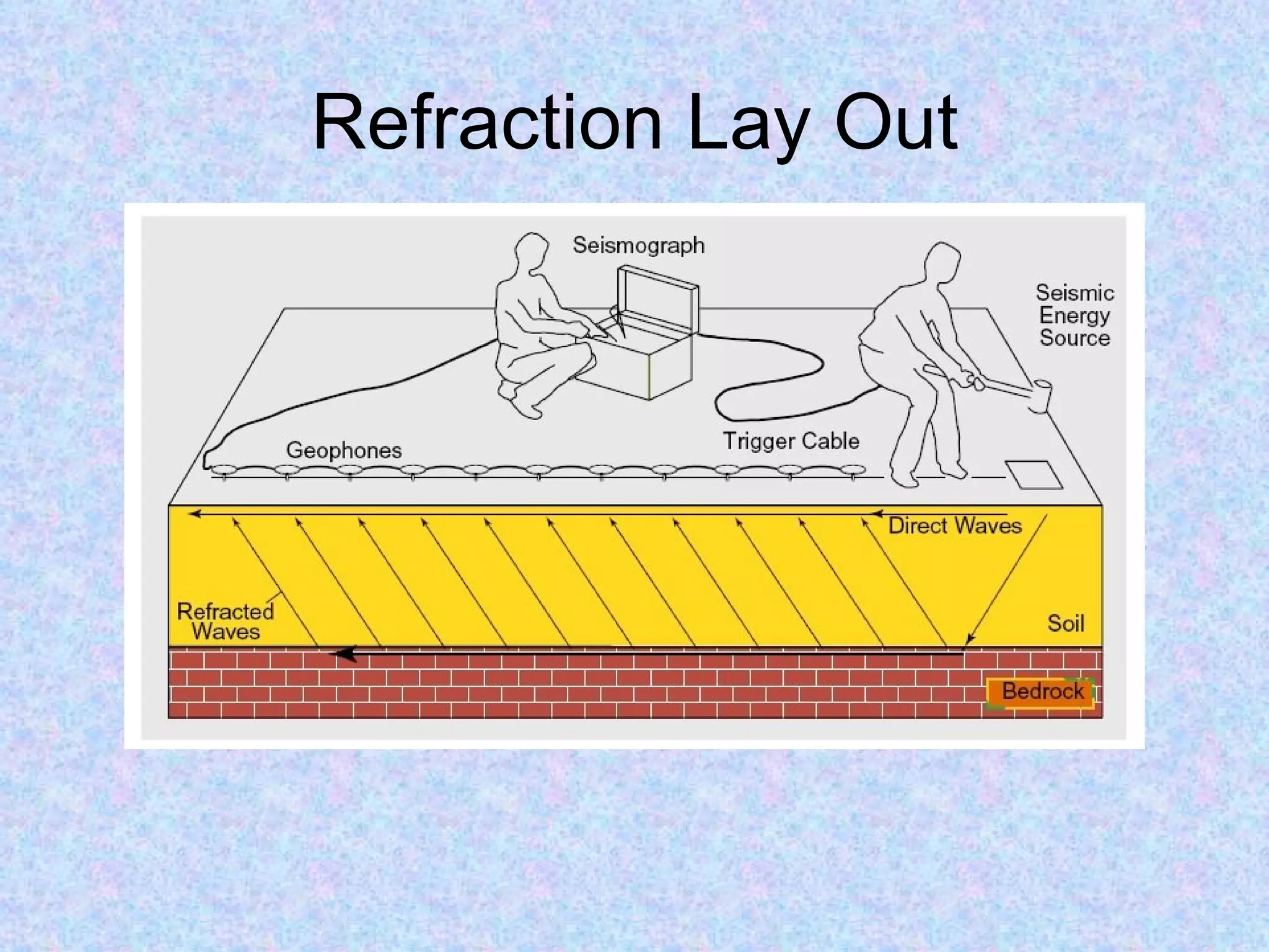 Refraction intro | PPT
