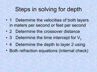 Refraction intro | PPT