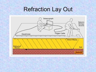 Refraction intro | PPT