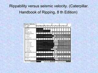 Refraction intro | PPT