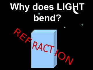 Refraction lecture | PPTX | Physics | Science
