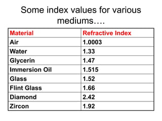 Refraction notes (1).pdf Bukenya Joash 6 | PPT