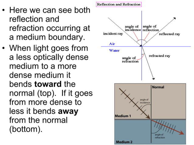 Refraction notes (1).pdf Bukenya Joash 6 | PPT