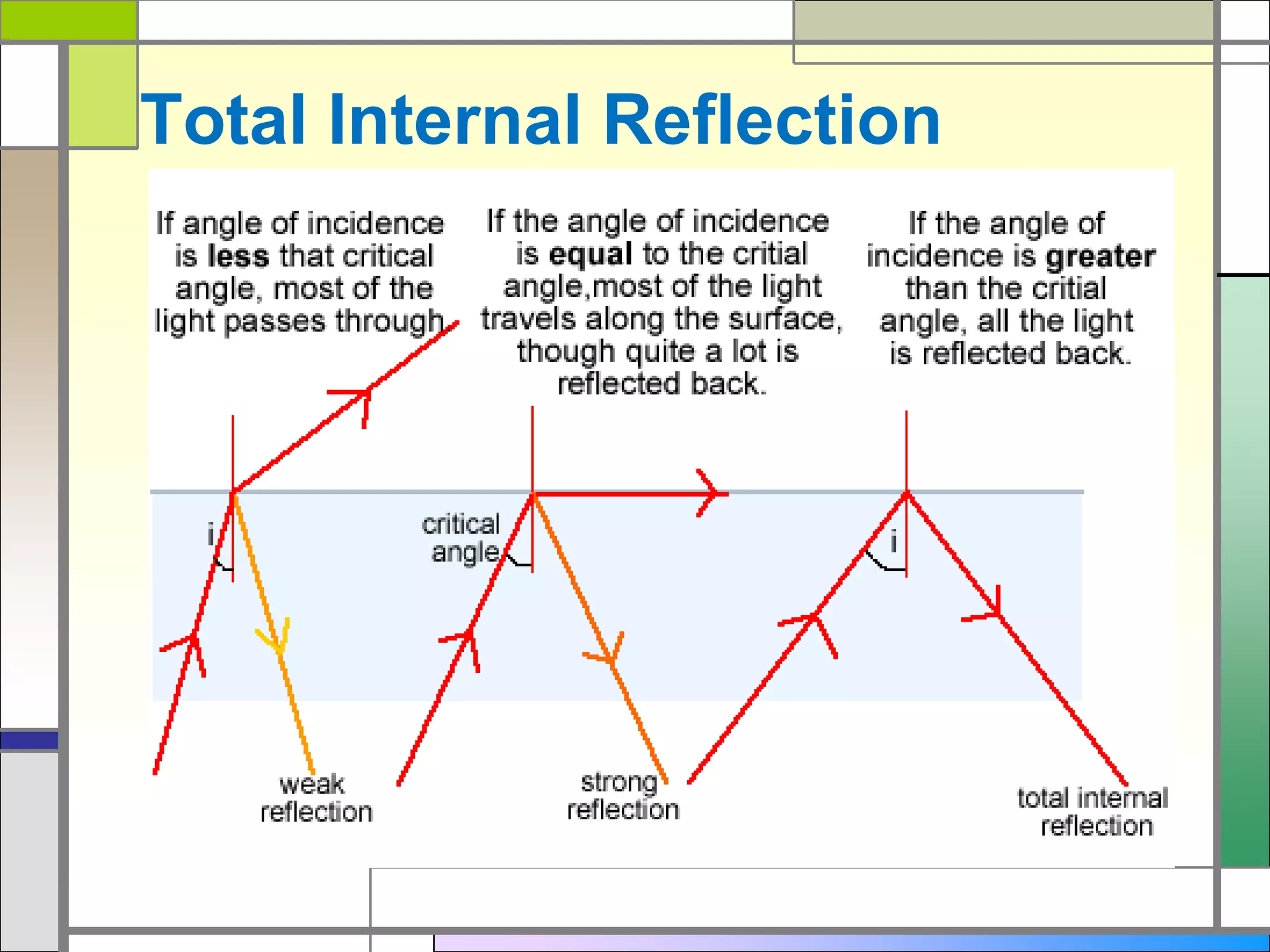 Refraction of light | PPT