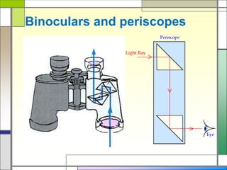 Refraction of light | PPT