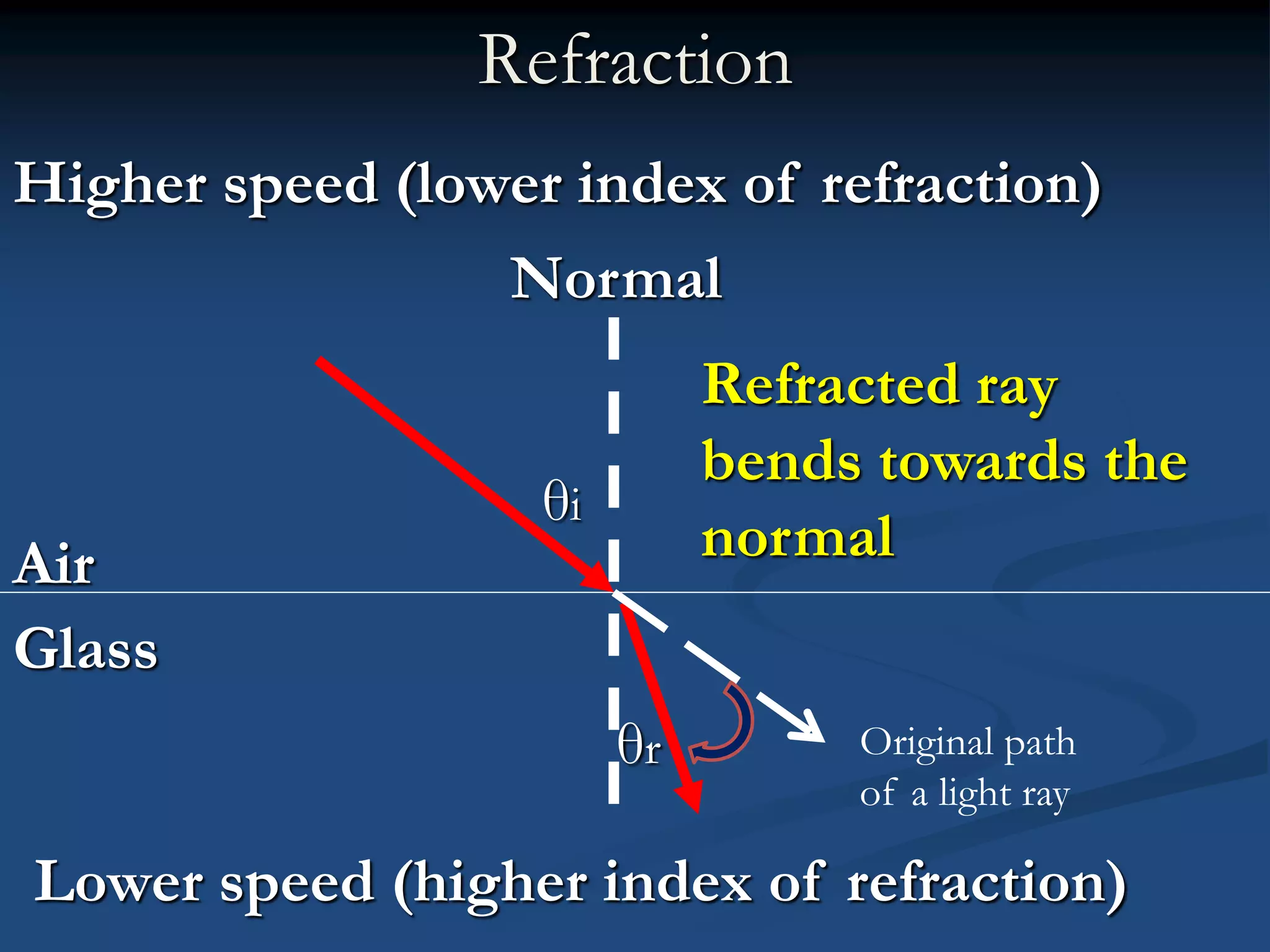 Refraction of Light | PPTX