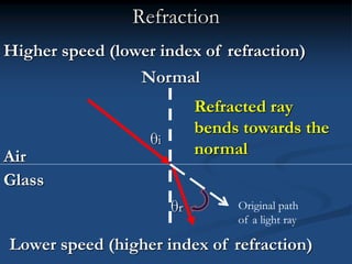 Refraction of Light | PPTX