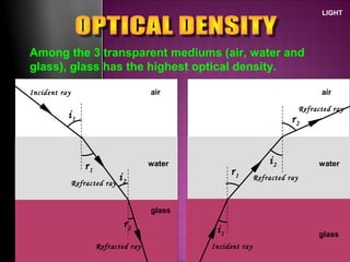 Refraction of light | PPT