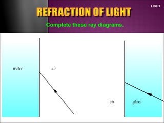 Refraction of light | PPT