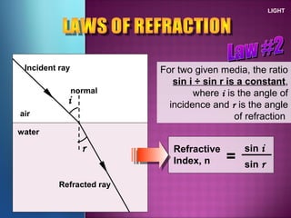 Refraction of light | PPT