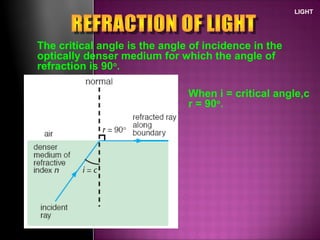 Refraction of light | PPT