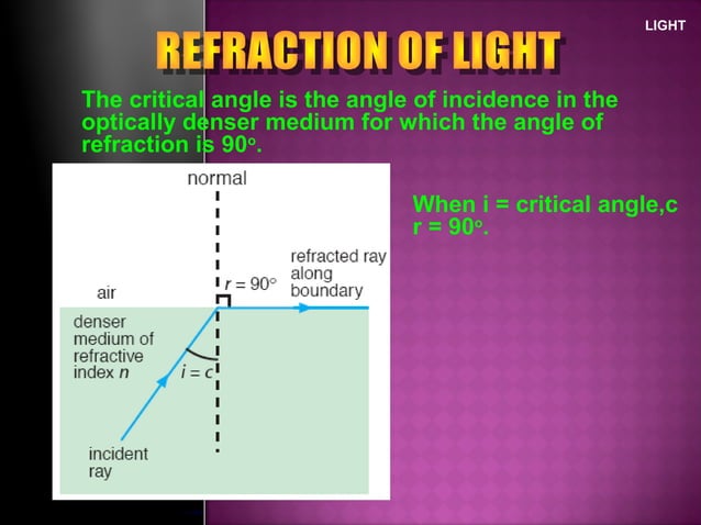 Refraction of light | PPT