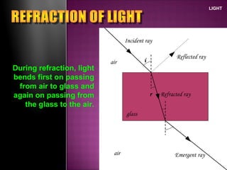 Refraction of light | PPT