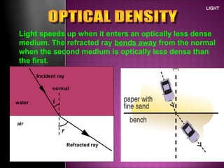 Refraction of light | PPT