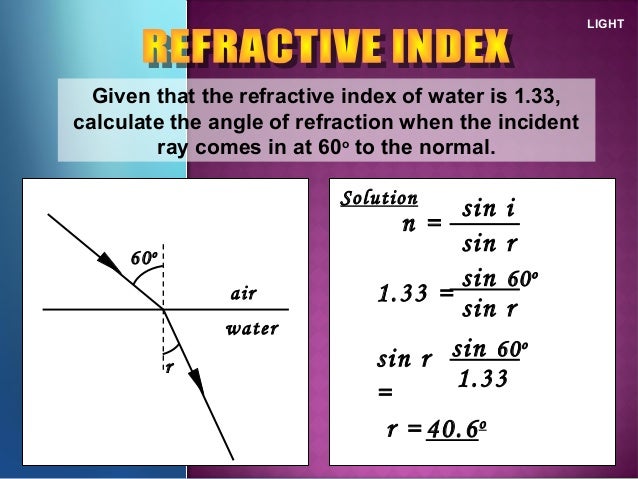 Refraction of light