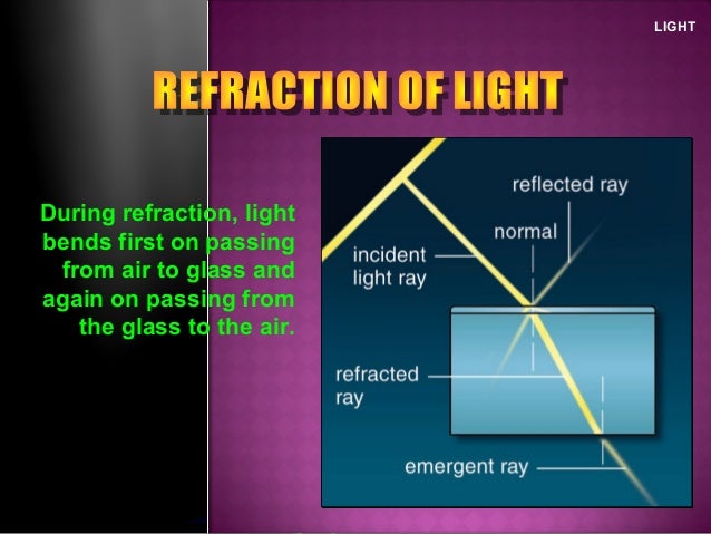 Refraction of light