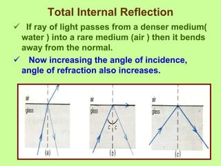 Refraction of light | PPTX