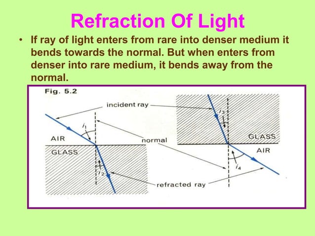 Refraction of light | PPTX