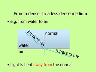 Refraction of light | PPTX