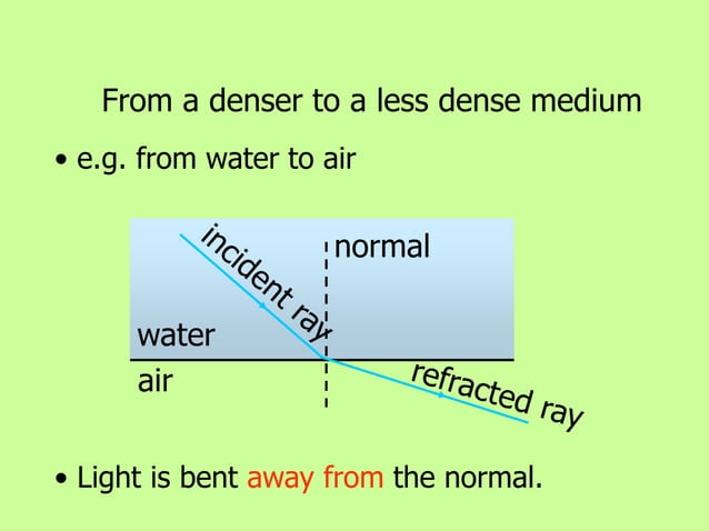 Refraction of light | PPTX