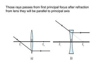 Refraction of light | PPT