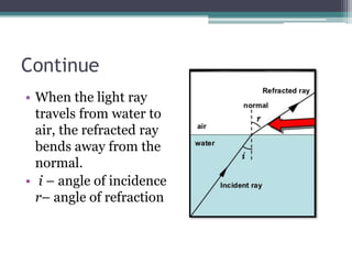 Refraction of light | PPTX