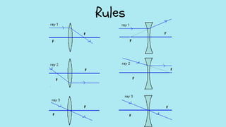 Refraction of light | PDF