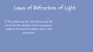Refraction of light | PDF