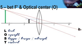 Refraction of Light.pdf