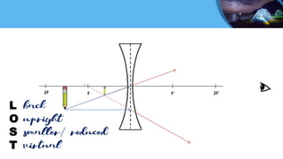 Refraction of Light.pdf