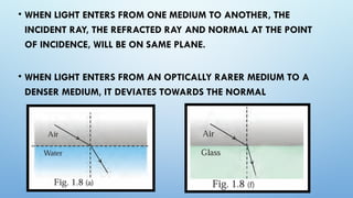 REFRACTION OF LIGHT.................pptx