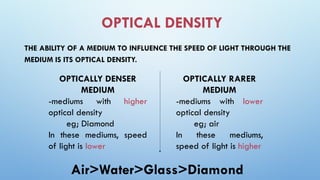 REFRACTION OF LIGHT.................pptx