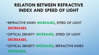 REFRACTION OF LIGHT.................pptx