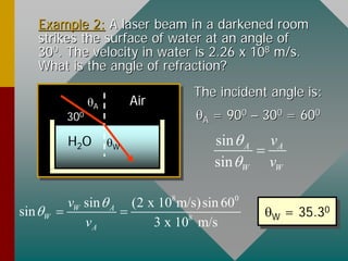 Refraction of Light-Notes.pdf