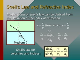 Refraction of Light-Notes.pdf