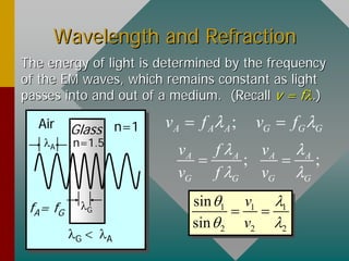 Refraction of Light-Notes.pdf